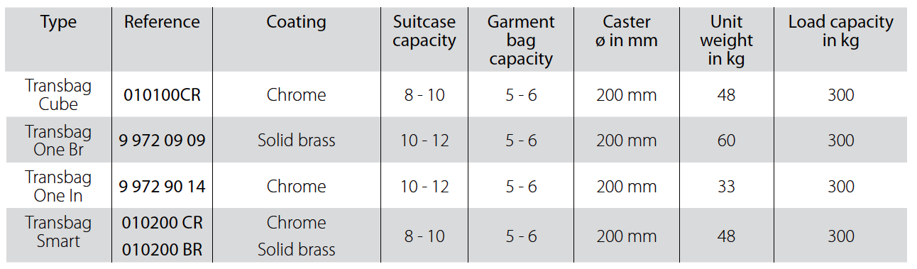 CADDIE TRANSBAG – Airport | Aquip.co.th
